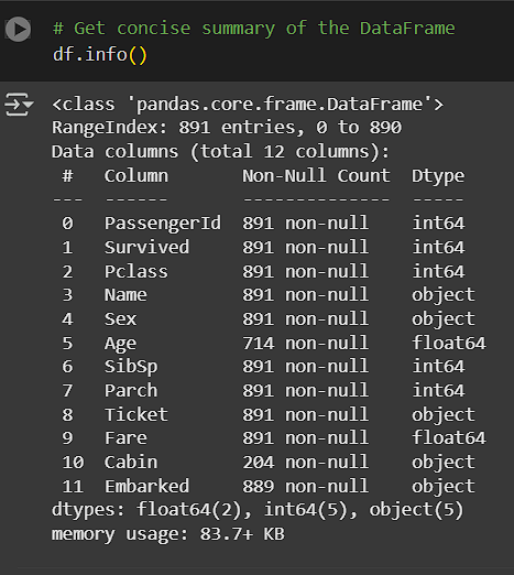 Exploring Pandas with the Titanic Dataset | by Anushree Kashyap | Medium