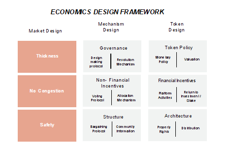 Token Economics Framework. Variables, pilares y sus relaciones | by ...