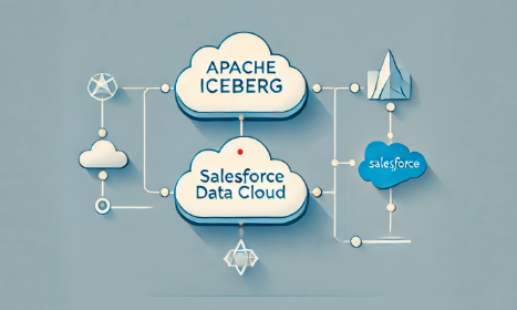 Understanding Apache Iceberg and How It Powers Salesforce Data Cloud ...