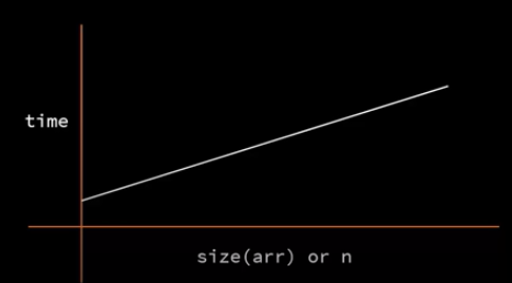 Data Structures and Algorithms in Python-Part 1 | by Ishita Tandon | Medium