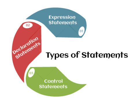 Java’nın Temelleri — Notlarım. Java Kaynak Kod Yapısı | by Ali Kaan ...