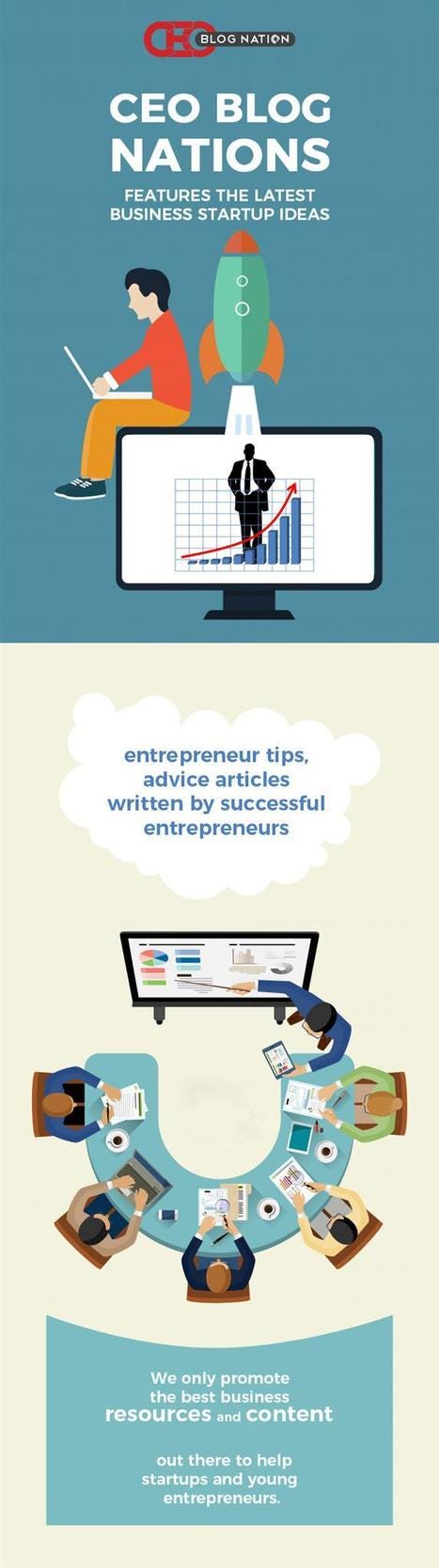 Get Effective Entrepreneur Tips and News from CEO Blog Nation | by Ceo ...