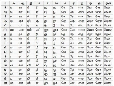 உது | உவை | உவன் | உப்படி| உங்கே. If you cannot read Tamil, you ...