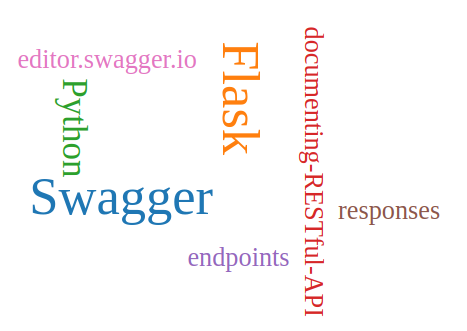 Add Swagger documents in your Flask App | by Mohd Ahshan Danish | Medium