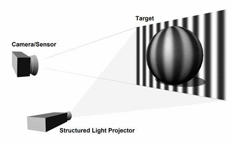 Advanced Topics in Computer Vision | by Paweł Kapica | Medium