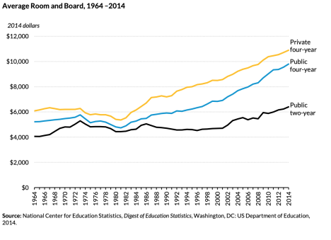 College Housing Insecurity. Written by Alex Drahos | by Roosevelt @ UGA ...