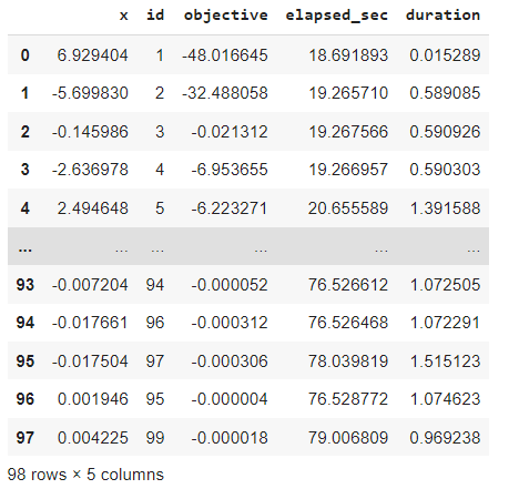 Automating Deep Neural Networks. Using DeepHyper for Automating… | by ...