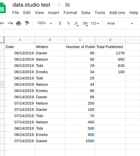 Creating a Leaderboard with Google Data Studio | by Nnamdi | Medium