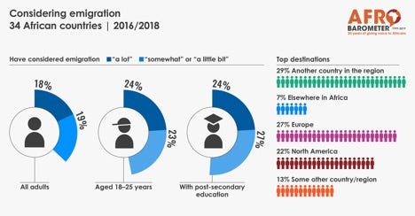 Migration: Young, Gifted And African | by Shabaka | Medium