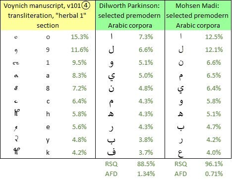 Voynich Manuscript Alphabet