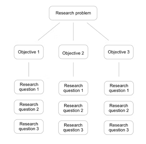 How to Write a User Research Plan That Sets Your Project Up for Success ...