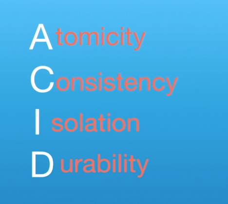 Understanding Isolation Levels in a Database Transaction | by Akash ...
