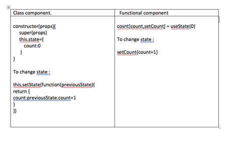 Functional Component using hooks in react and redux JavaScript ...