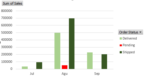 Data analysis for retail : Sales Performance Report using Ms. Excel ...