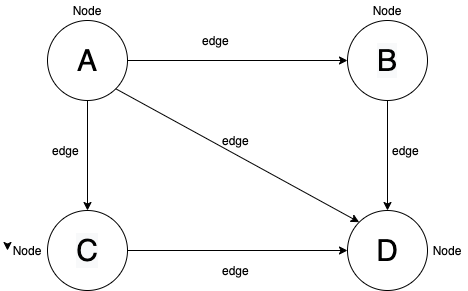 Typescript state machine. Programming has become so popular these… | by ...