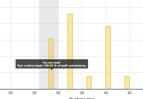 LeetCode-搶救演算法大作戰#19. LeetCode 605. Can Place Flowers (swift) | by Big ...