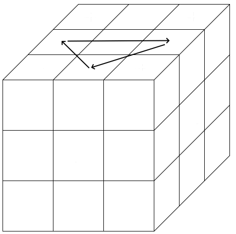 Algebra at Your Fingertips: Subgroups of The Rubik’s Cube | by Fletcher ...
