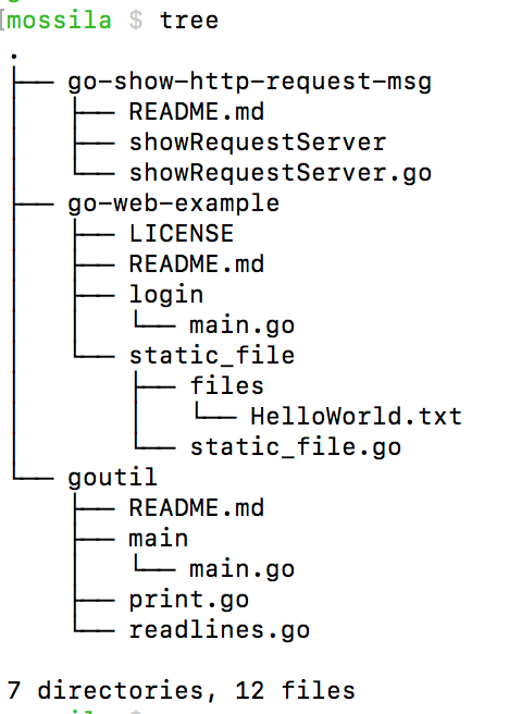 Tree command นี้เจ๋ง. มันเป็น command ที่บน Mac เราสามารถ… | by Sutean ...