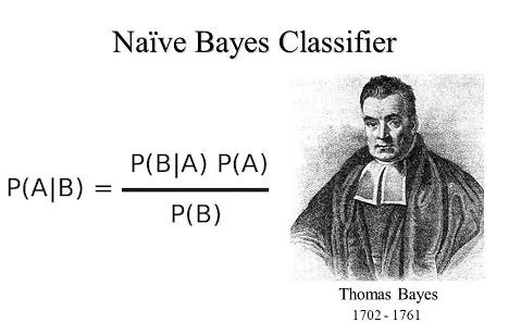 Naive Bayes Algorithm. The Naive Bayes algorithm is a… | by Mehmet Akif ...