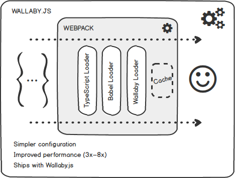 New Webpack Integration. Almost since day 1, Wallaby.js has… | by Wallaby.js | Medium