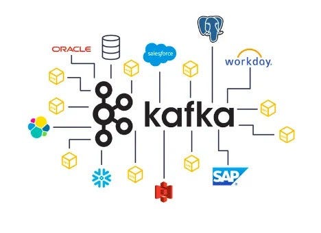 Kafka with SAGA Design Pattern. Each HTTP request occurs network… | by Dushan Senadheera | Medium