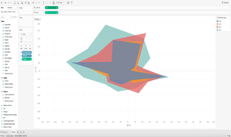 Radar chart/Web chart. This is My Second Blog on Radar chart… | by Rama ...