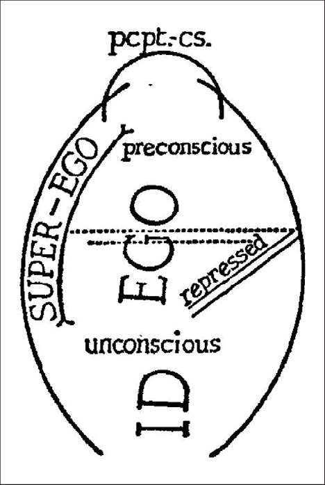 A Brief Introduction To Freud (Unfinished) | by Aiden | Medium