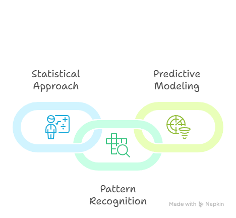 Machine Learning Project Pipeline | by Indrima | Apr, 2025 | Medium