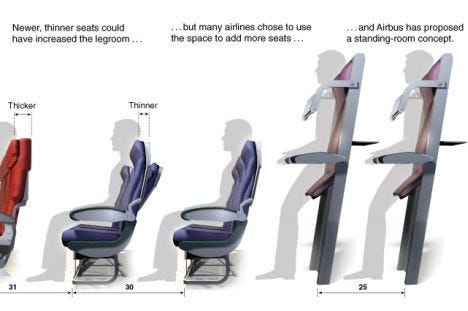 Example of poor design - Saddle Seat | by Dominique Brych | Product Design Fundamentals: Design ...