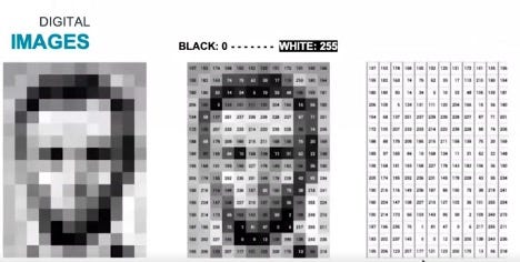 From Pixels to Perception: How Deep Learning and Computer Vision Give ...