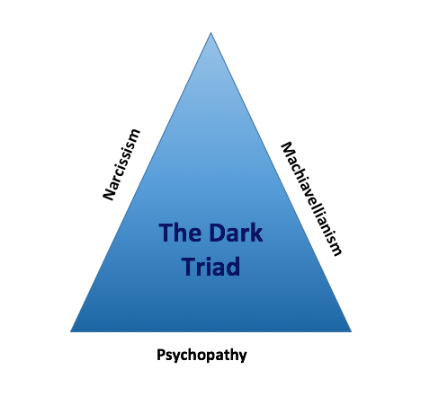 Psychopathy and Short-circuiting the dating dynamics | by Sharik | Medium