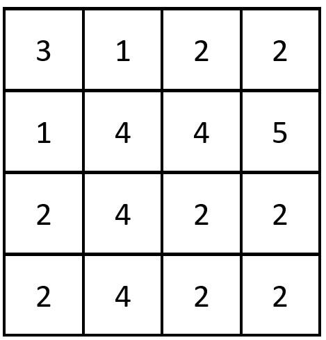 DSA (Medium) — Equal Row and Column Pairs (Python, TS & Go) | by Simple Stack | JavaScript in ...