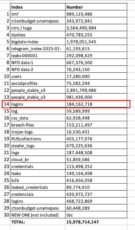 The 16 Billion Password Leak Claim: Too Big to Believe? — Isabella ...