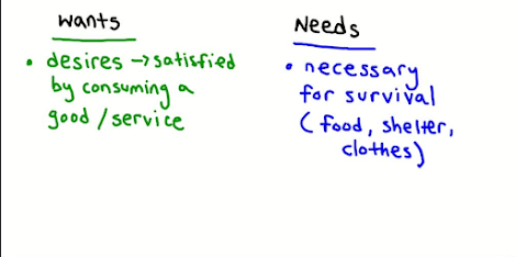 Understanding the Difference Between Needs and Wants: A Key to Balanced ...