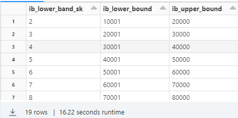 PySpark User Defined Function. What is a “PySpark User Defined… | by ...