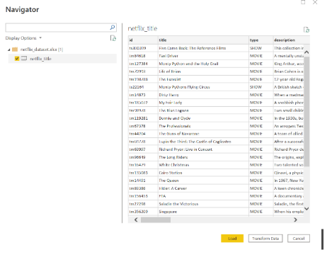 Data Analysis and Visualization of Netflix Data with Power BI | by ...
