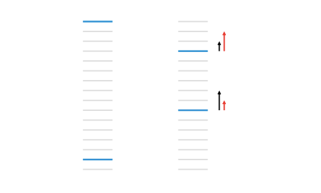 Pointwise vs. Pairwise vs. Listwise Learning to Rank | by Nikhil Dandekar | Medium