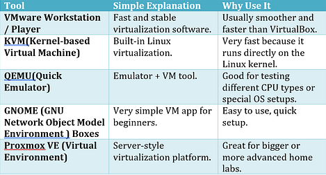 Understanding Virtual Labs, VirtualBox, and Other Virtualization Tools ...