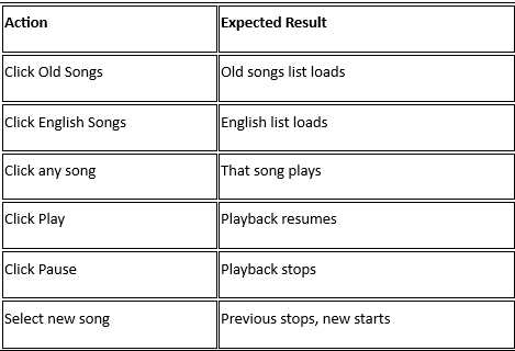 Music Juke Box: 🎵 Building a Simple Java Music Player with Swing | by ...