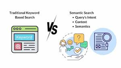 NLP-Based Semantic Search and Knowledge Extraction from Decades of ...