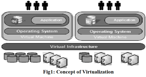 Virtualization in Distributed Systems | by Sertsedengle Shewandagn | Medium