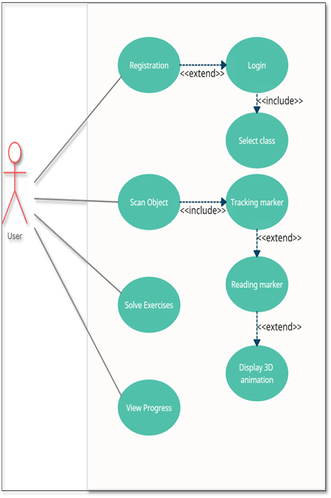 KID-O-PAEDIA:System Design,Use Case Diagram | by KUNAL SHINDE | Medium