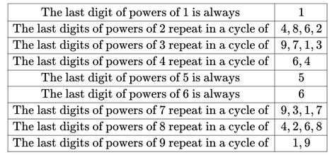 Codewars Solutions — 3/5kyu: Last digit of a large/huge number 冪運算大數求末位 ...