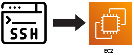 SSH into EC2 Instance | by Chana Chheav | Medium