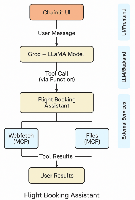 MCP Autogen Implementation in Flight Booking Assistant with Memory & Context: A Step by Step ...