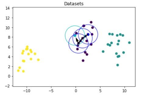 Clustering method 1. DBSCAN（Density-Based Spatial Clustering… | by Yuki ...