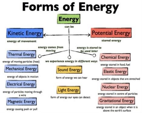 FIRST LAW OF THERMODYNAMICS. Thermodynamics if basically a science… | by ZOPE DHIRAJ | Medium