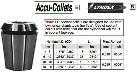 ER-32 Coolant Collets — Inch & Metric Sizes &ndash Exact Tooling | by ...