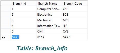 Types Of Keys In Database. Introduction about Key | by Jason Rajaratnam ...