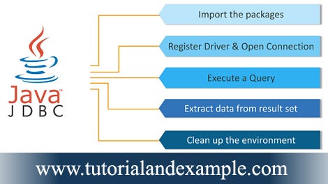 JDBC Tutorial for Beginners. JDBC, which stands for Java DataBase… | by Deepak kumar | Medium